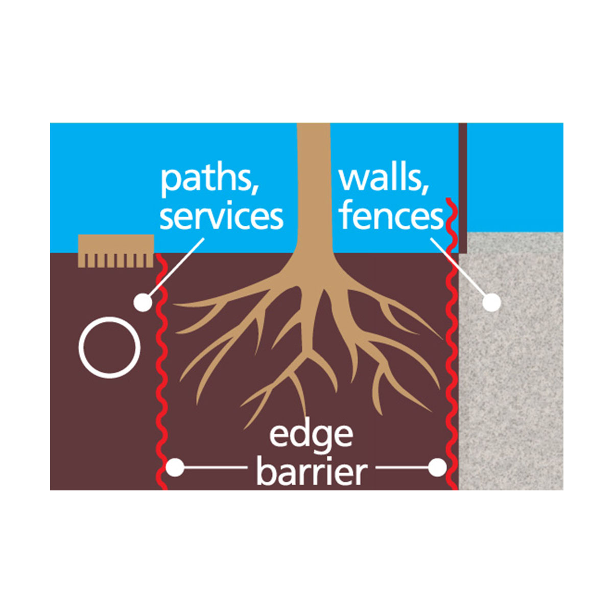 Landscaper's Edging: Edge Barrier