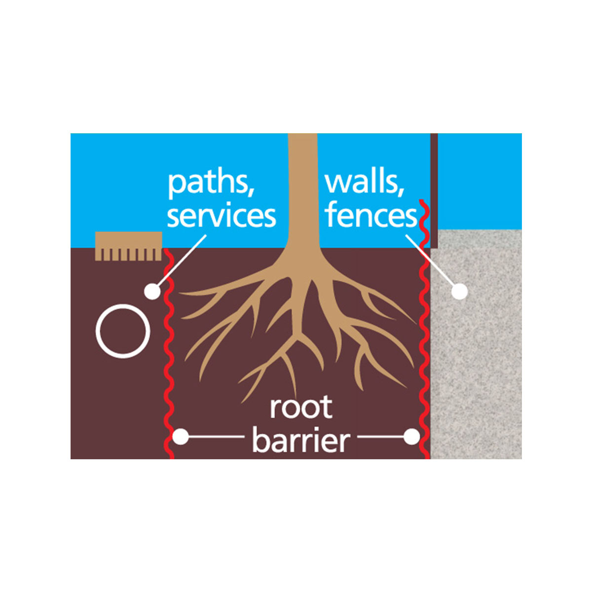Landscaper's Edging: Root Barrier