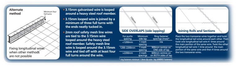 Roofing Mesh: Roof Mesh