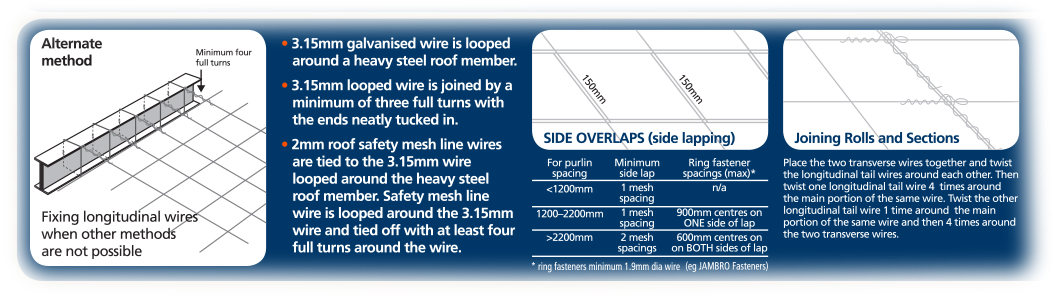 Roofing Mesh: Roof Mesh